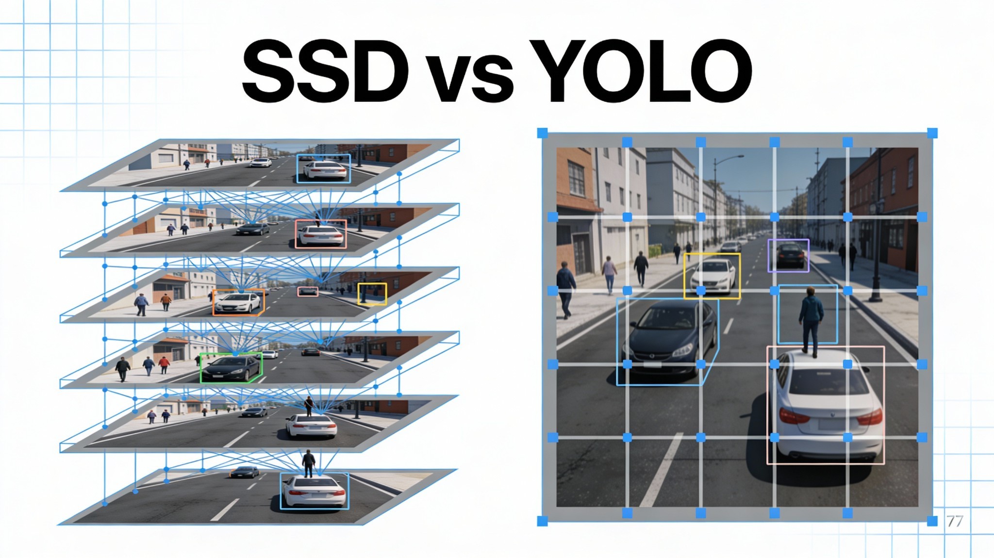 SSD vs YOLO – A Friendly Guide to Object Detection - Blog Page - HanuAI